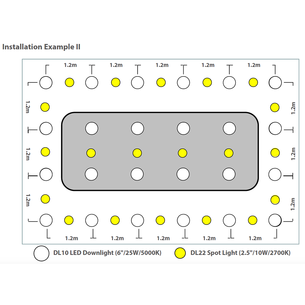 Smart-Zone LED Lighting System – LEDbay Lighting